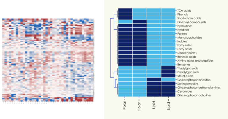 Why Panome Bio? Our Technology & Advantages