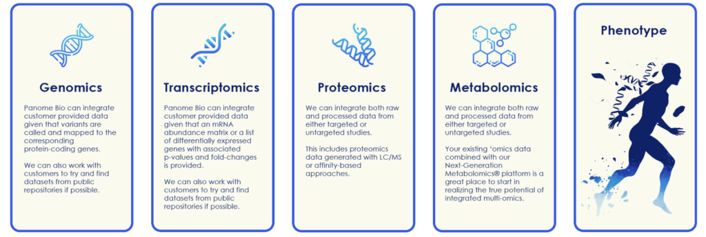 Why Panome Bio? Our Technology & Advantages