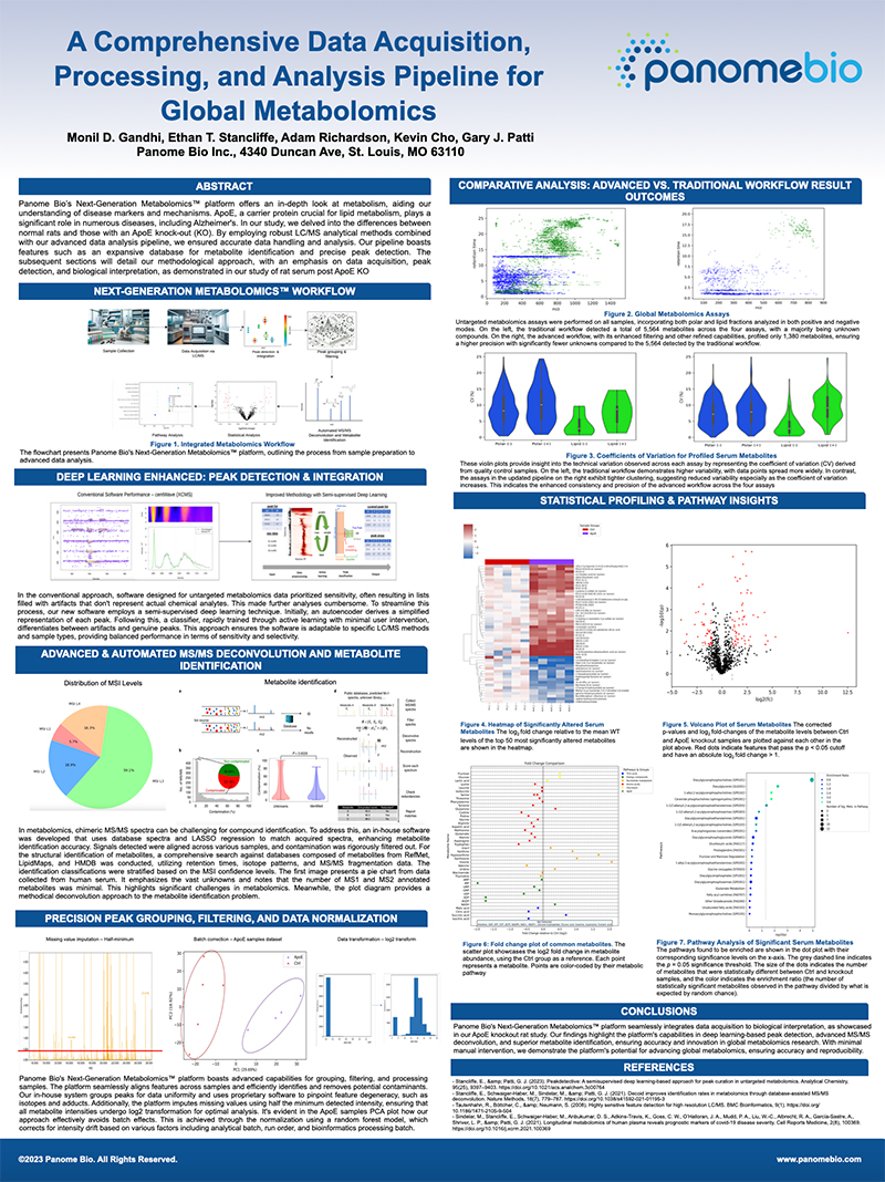 Integrated Metabolomics and Proteomics of Aging | Poster | Panome Bio